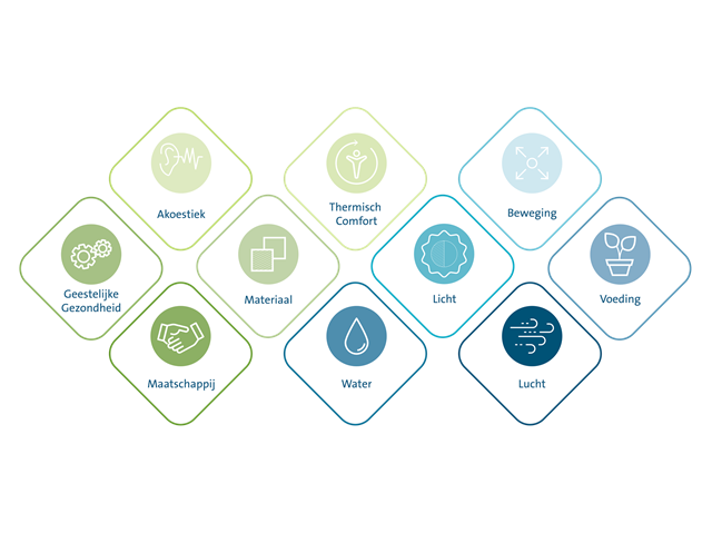 A healthy building with Fitwel or WELL Standard | Haskoning