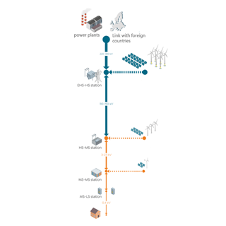 Energy hubs in the built environment | Haskoning