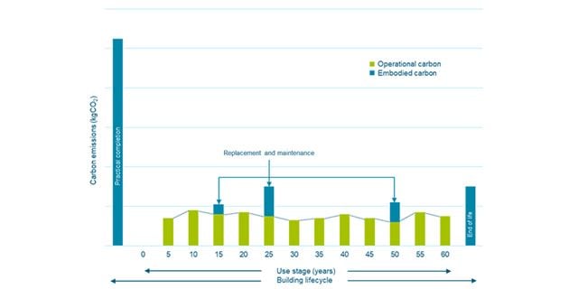 Paris Proof buildings within the carbon budget | Haskoning