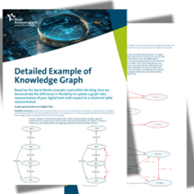 Digital twins and knowledge graphs: a match made in data heaven | Haskoning