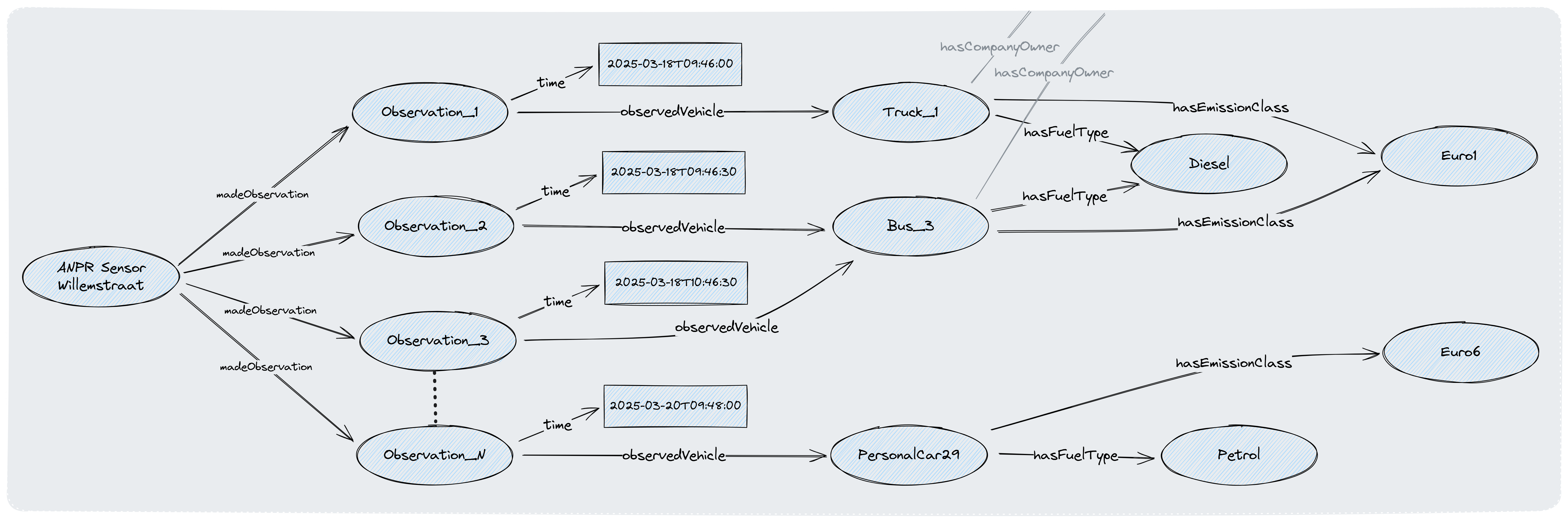 From complexity to clarity with knowledge graphs | Haskoning