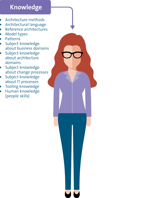 Blog 3 of 4 The craftsmanship of enterprise architecture | Haskoning