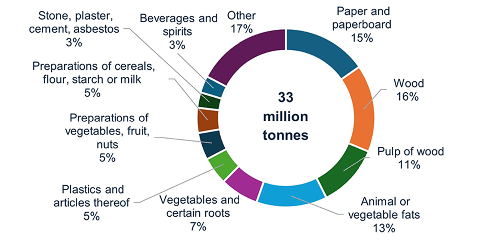 Canada trade diversification and port capacity outlook report | Haskoning