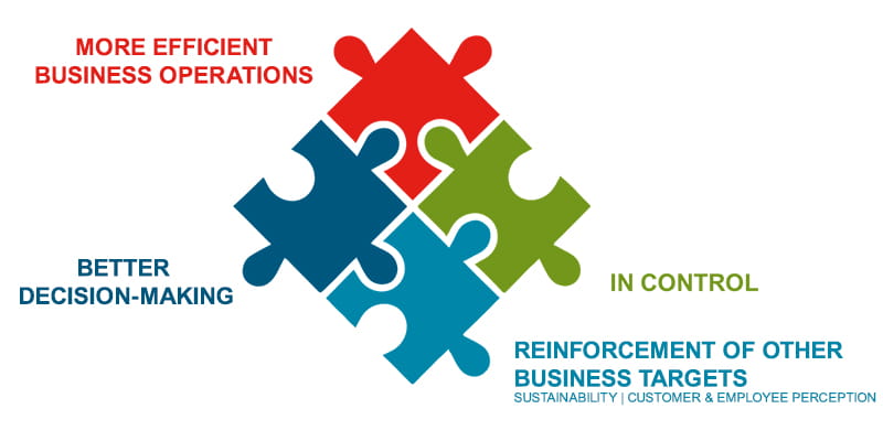 The power of data-driven asset management | Haskoning