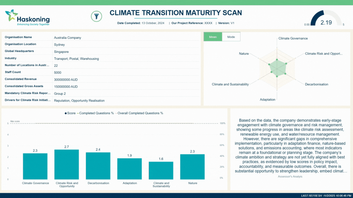 Climate Transition Maturity Scan | Haskoning