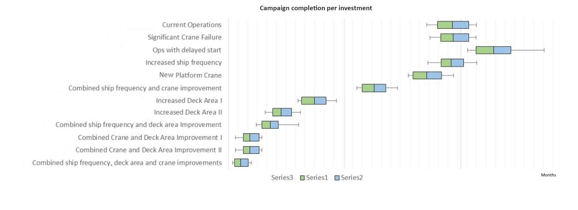 How simulation can help in oil field decommissioning | Haskoning