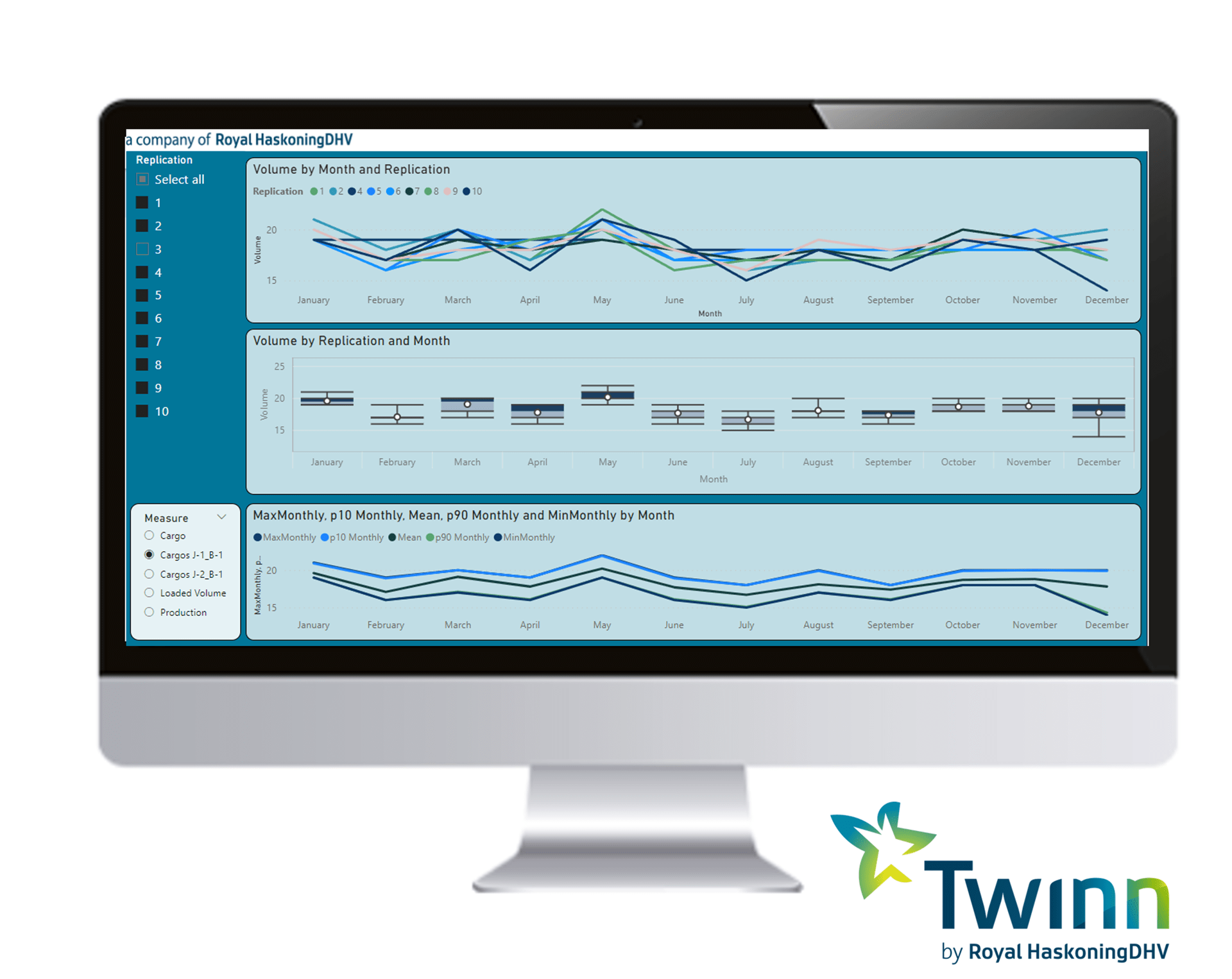 LNG Logistics Simulator | Haskoning